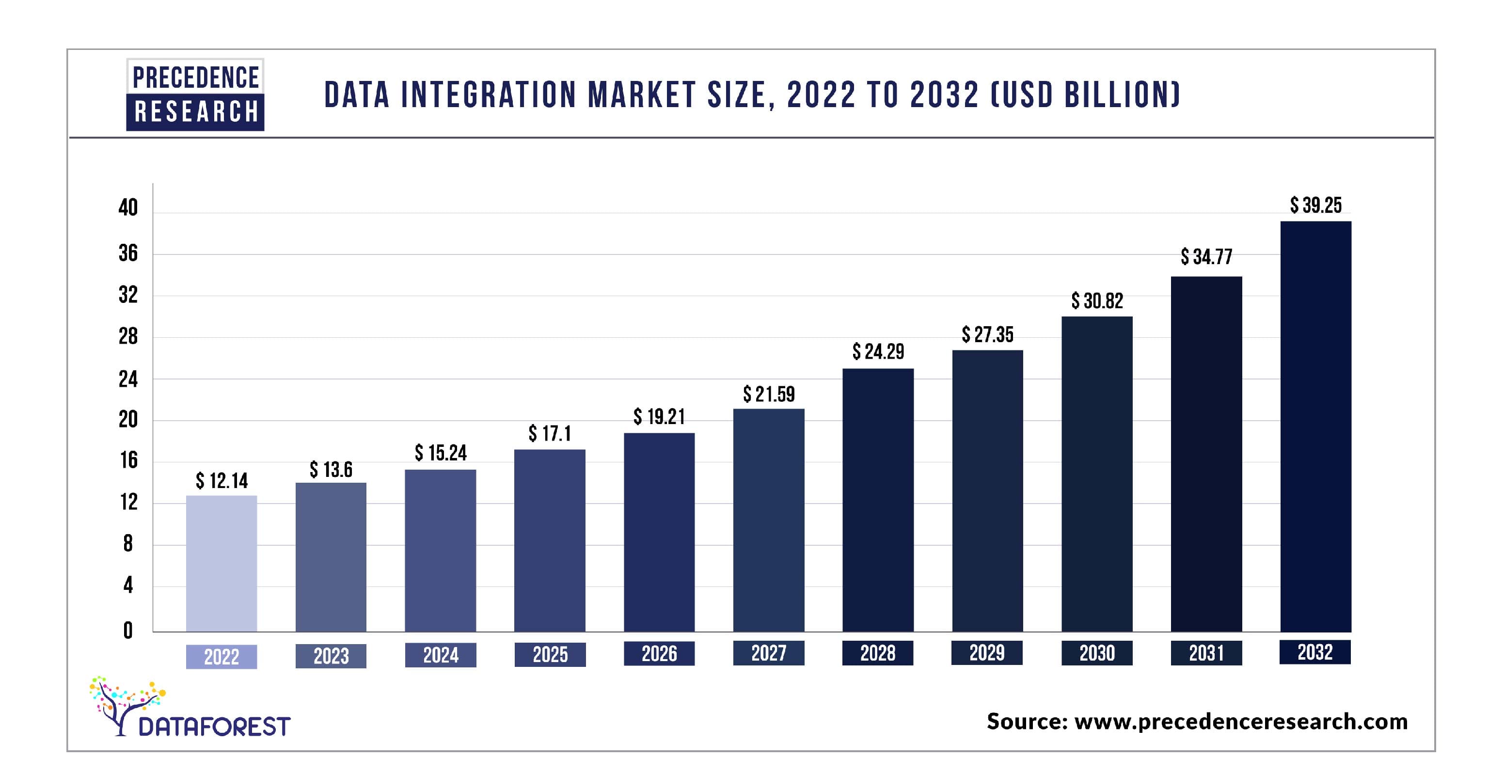 Top 15 ETL Tools in 2024: Review by DATAFOREST