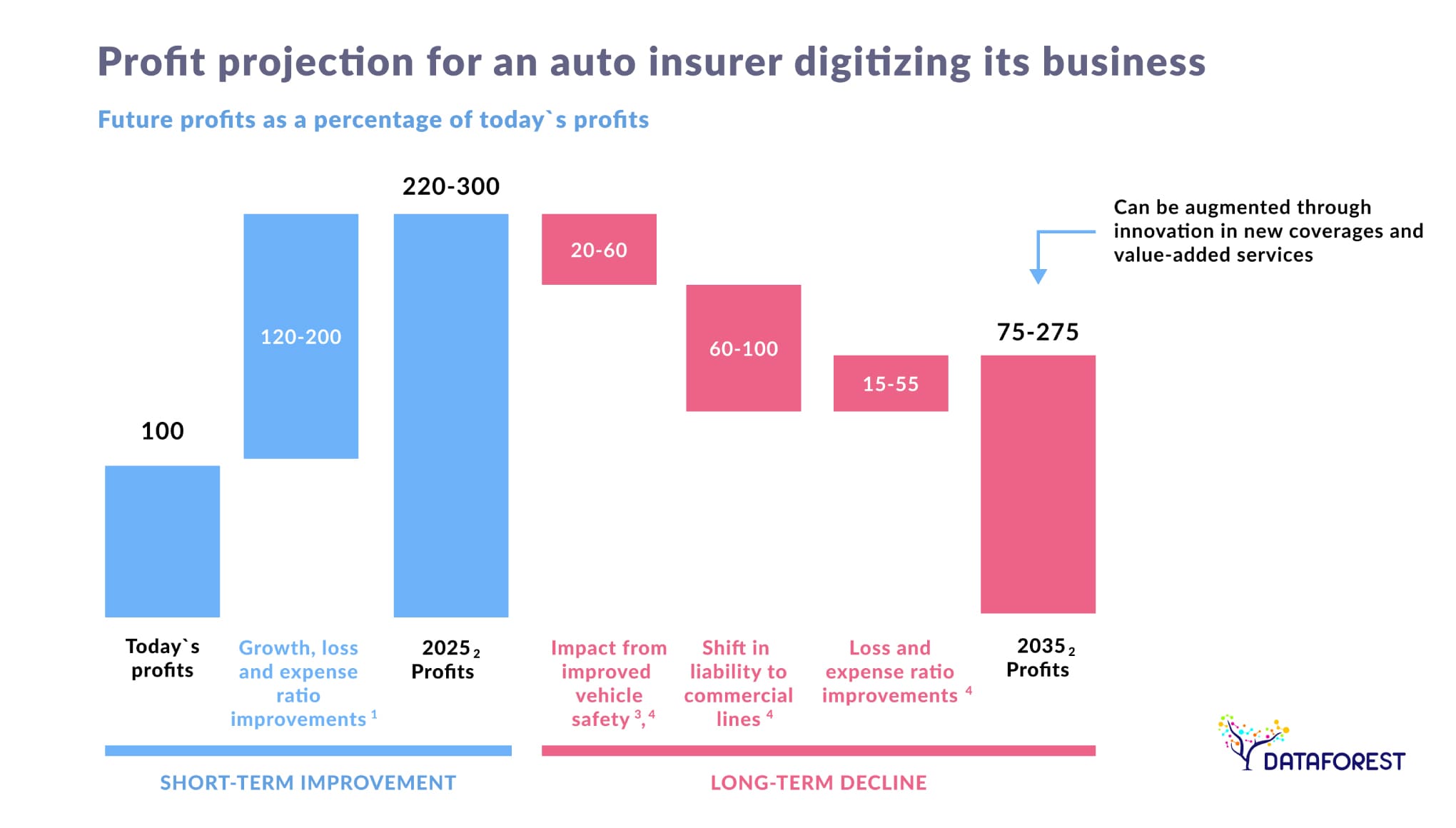 Insurance Automation: Revolutionizing Enterprise Risk Management
