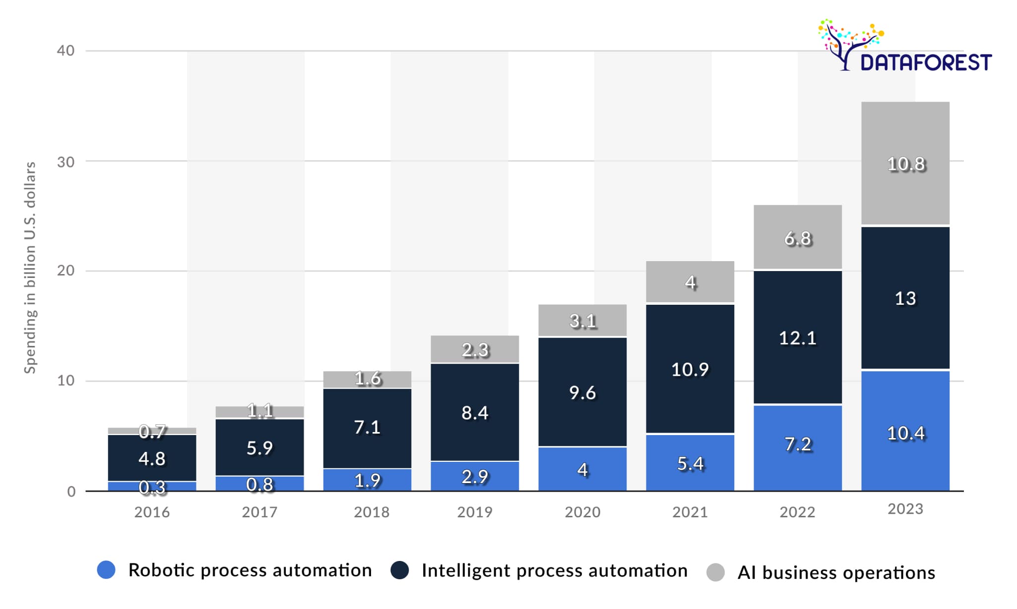 RPA and AI in Business: Harmonizing Technology