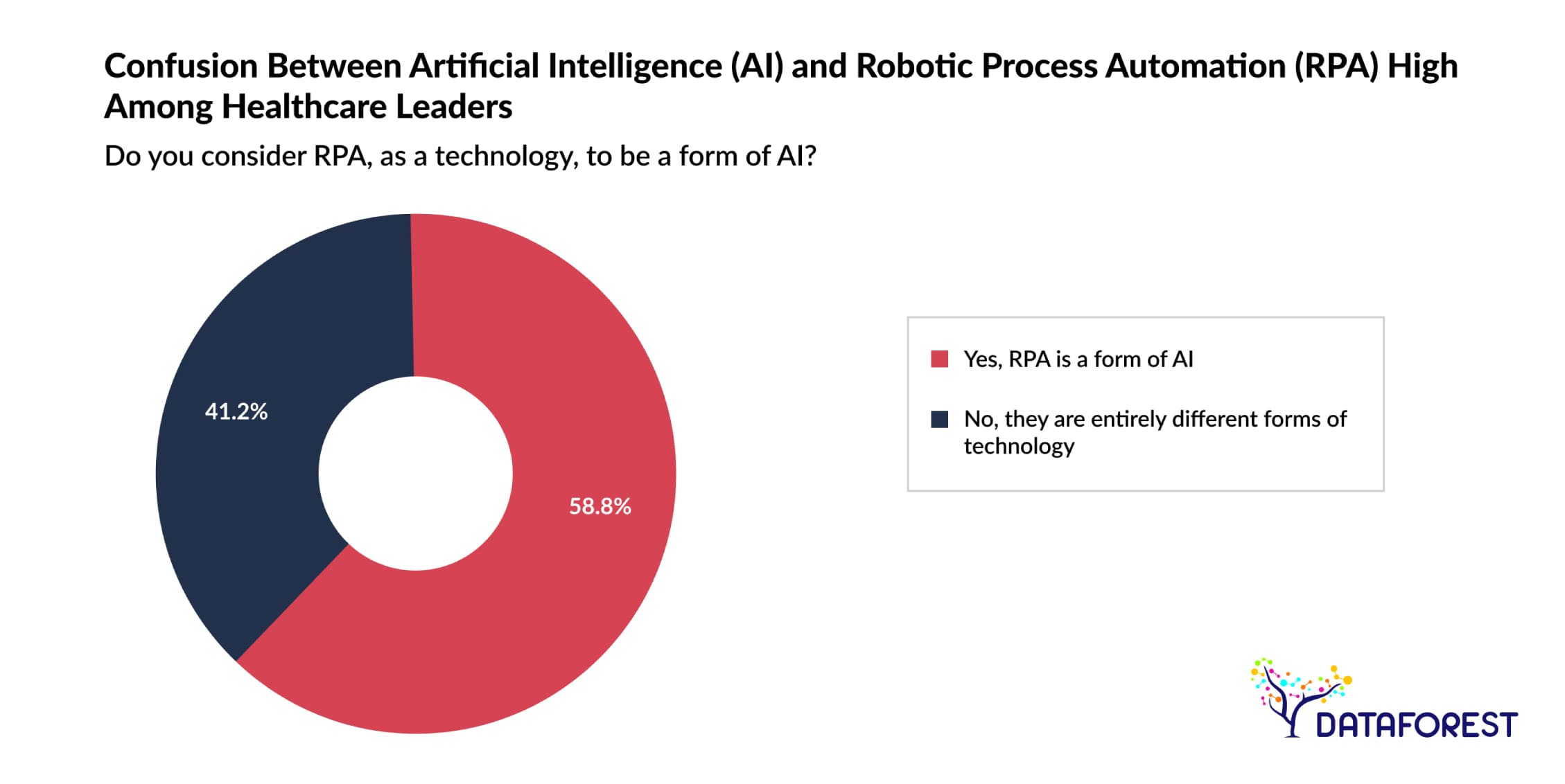RPA and AI in Business: Harmonizing Technology