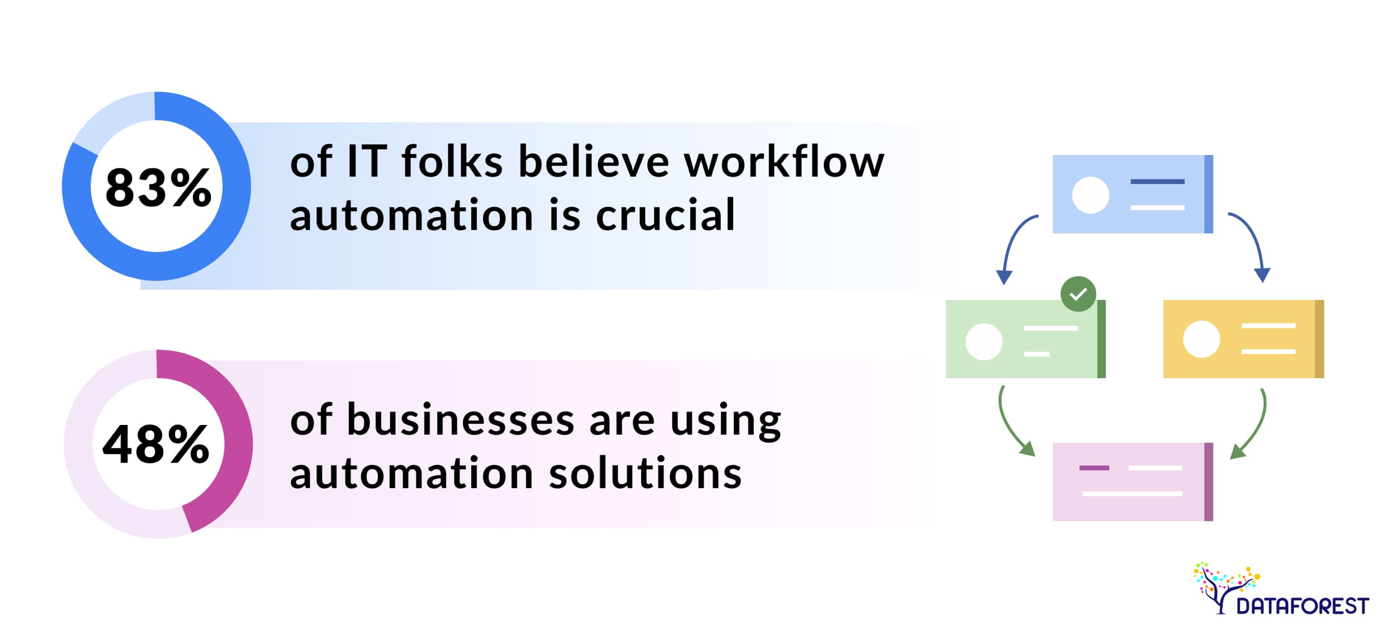 Workflow Automation — Short-term Costs vs. Long-term Savings