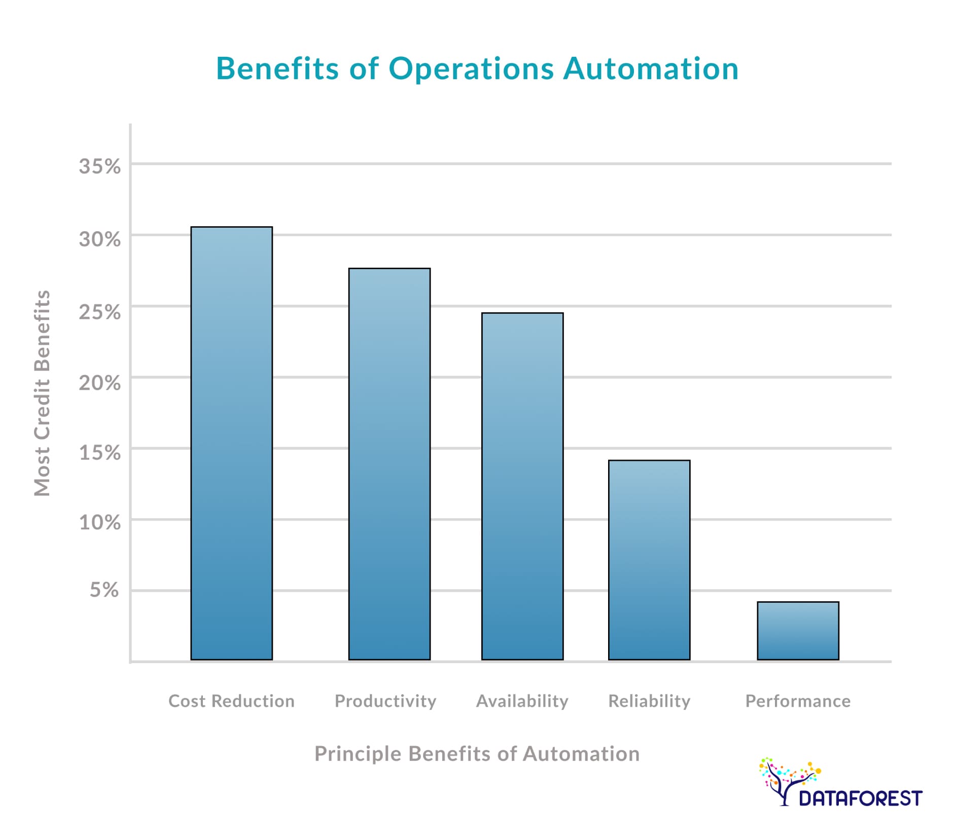 Workflow Automation — Short-term Costs vs. Long-term Savings