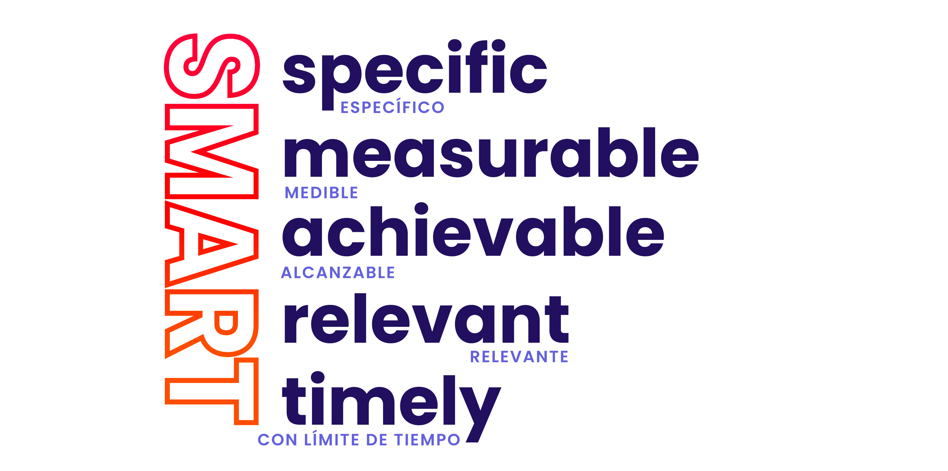 Descubre los objetivos SMART y cómo utilizarlos