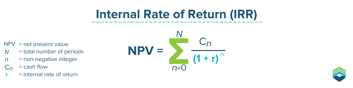 How to Cure Insurance Confusion - Life Design Analysis