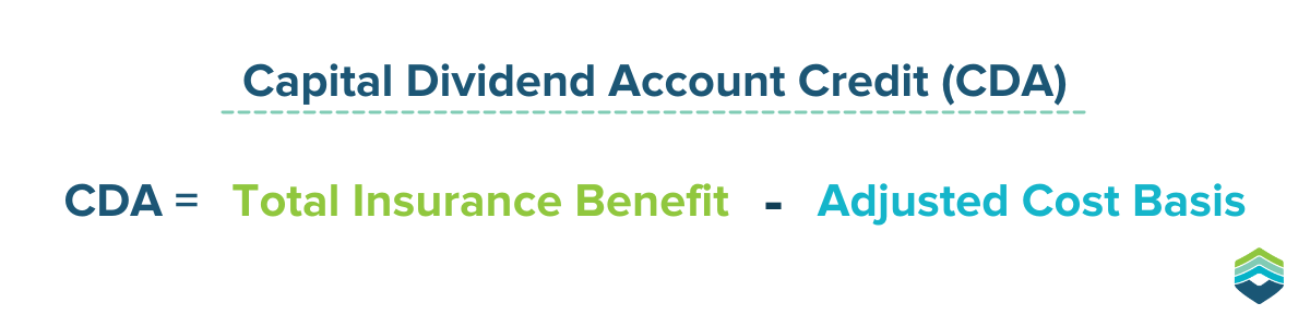 How to Cure Insurance Confusion - Life Design Analysis