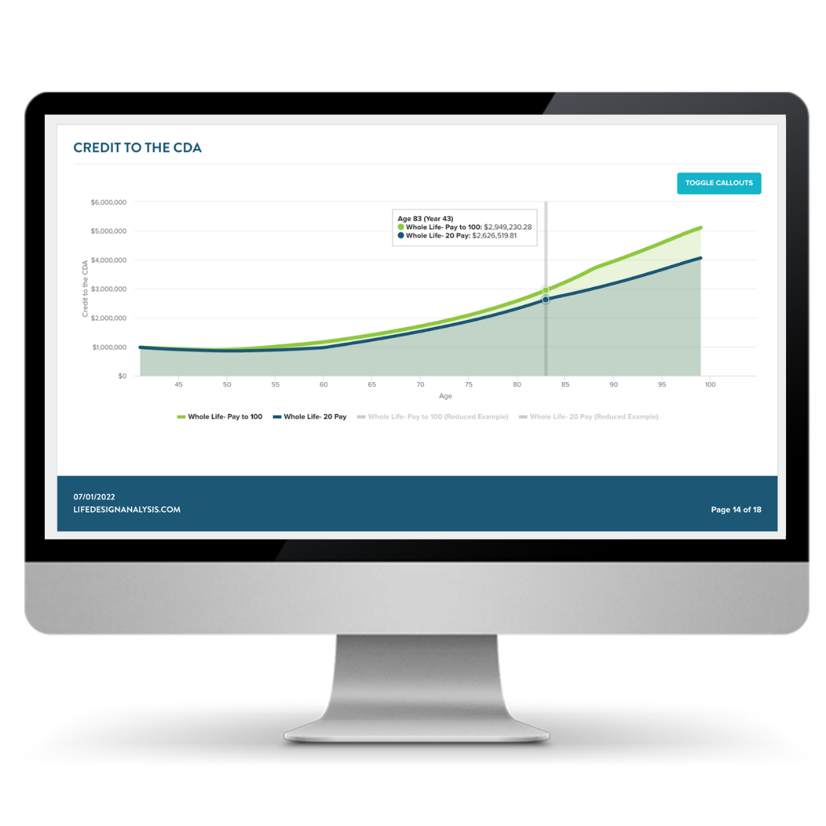 How to Cure Insurance Confusion - Life Design Analysis