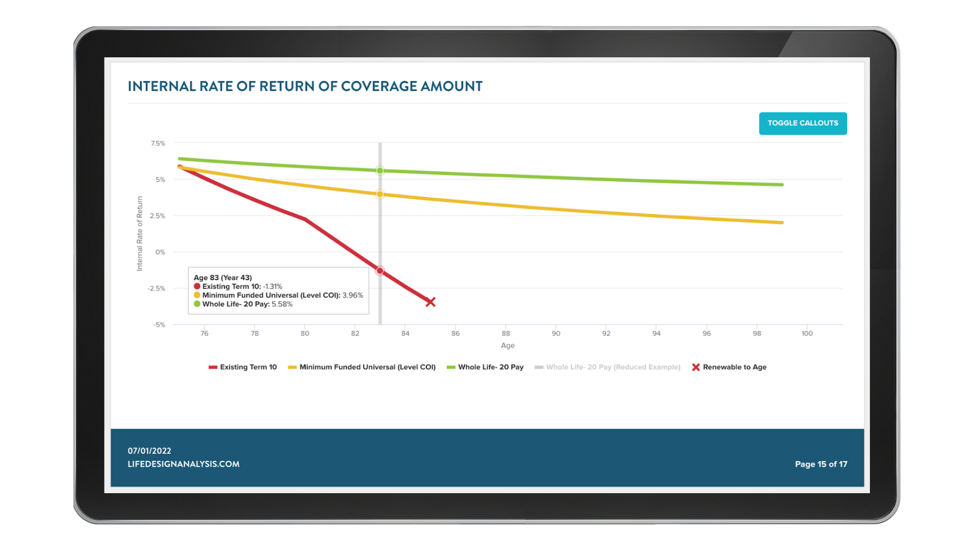 How to Cure Insurance Confusion - Life Design Analysis