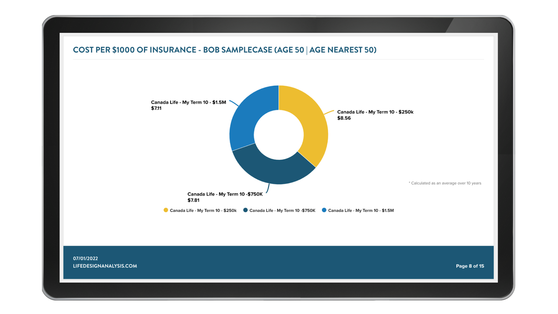 How to Cure Insurance Confusion - Life Design Analysis