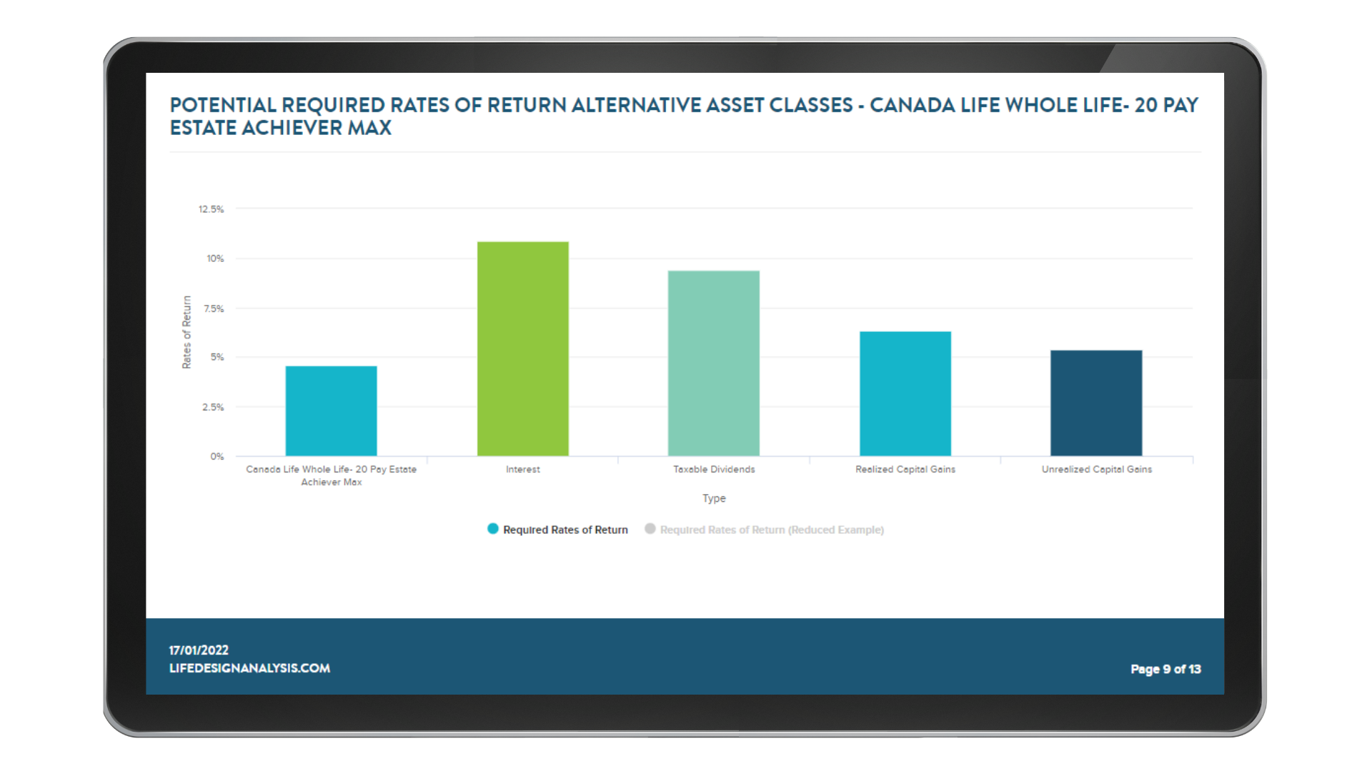 How to Cure Insurance Confusion - Life Design Analysis