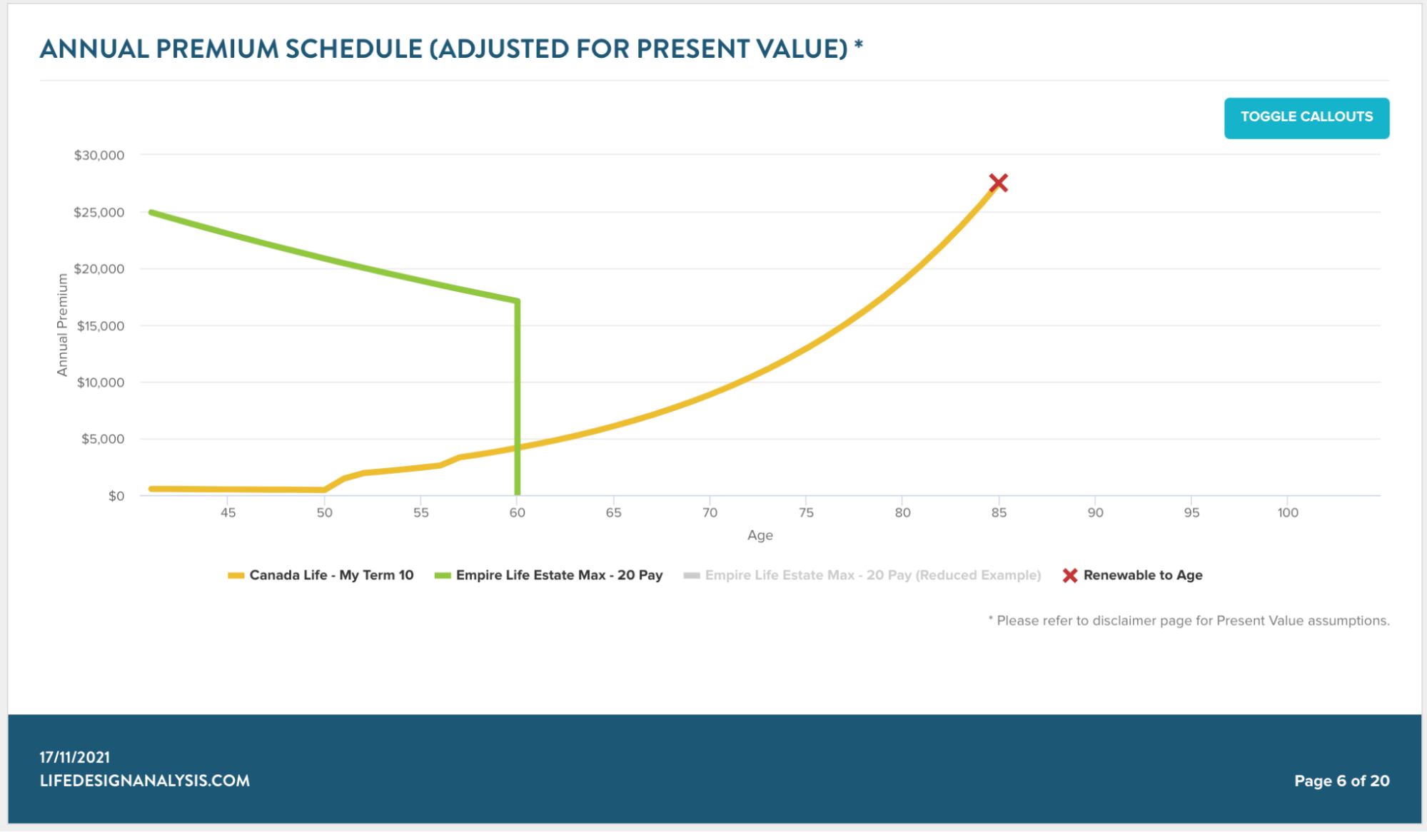 Inflation's Impact on Life Insurance - Life Design Analysis