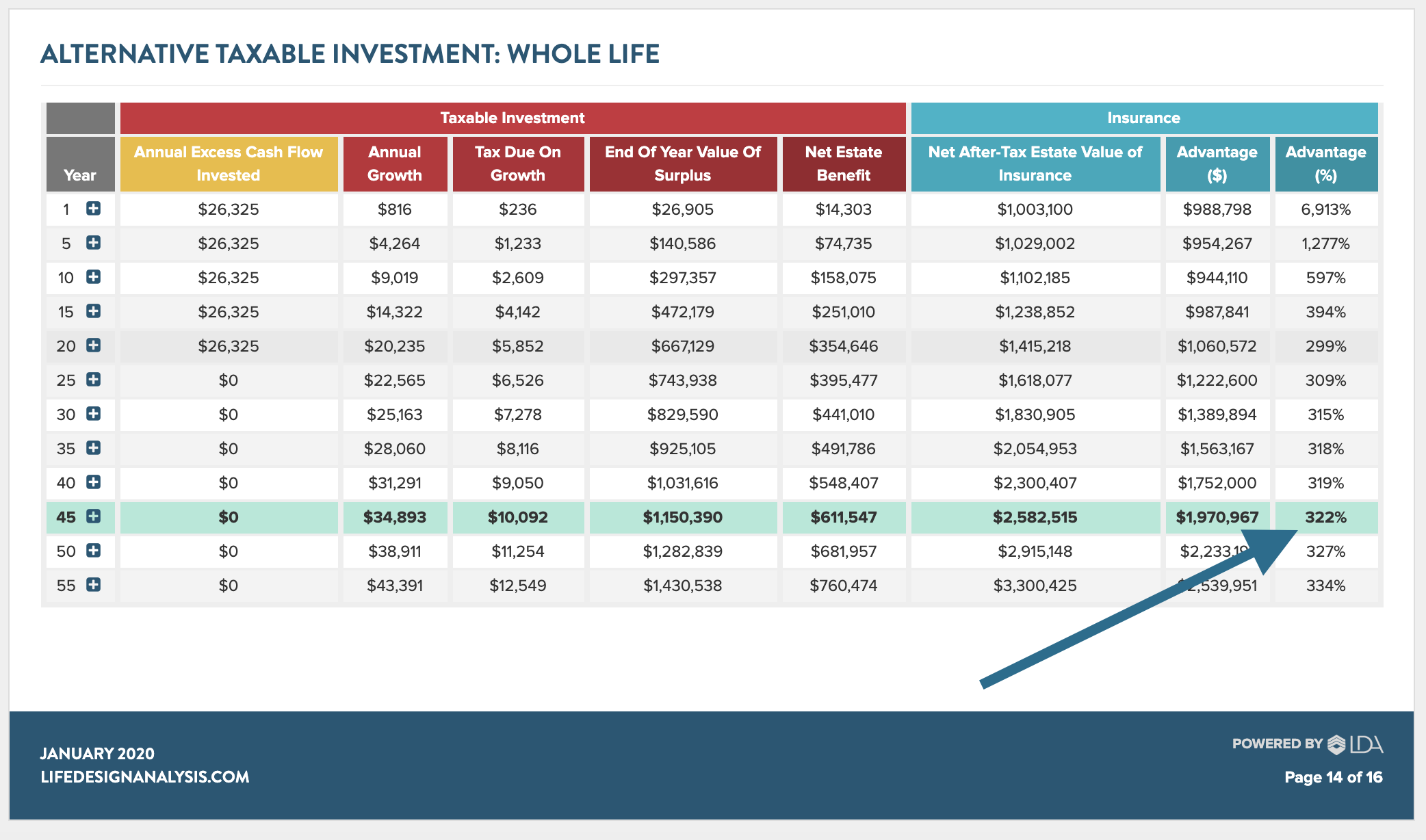 Life Insurance as an Asset Class - Life Design Analysis