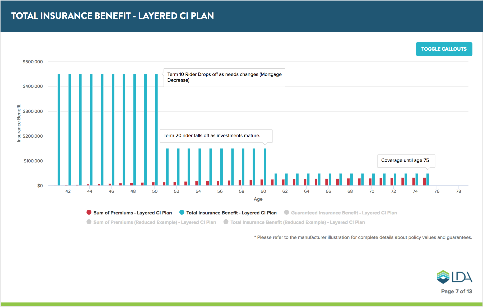 How To Sell More Critical Illness Insurance - Life Design Analysis