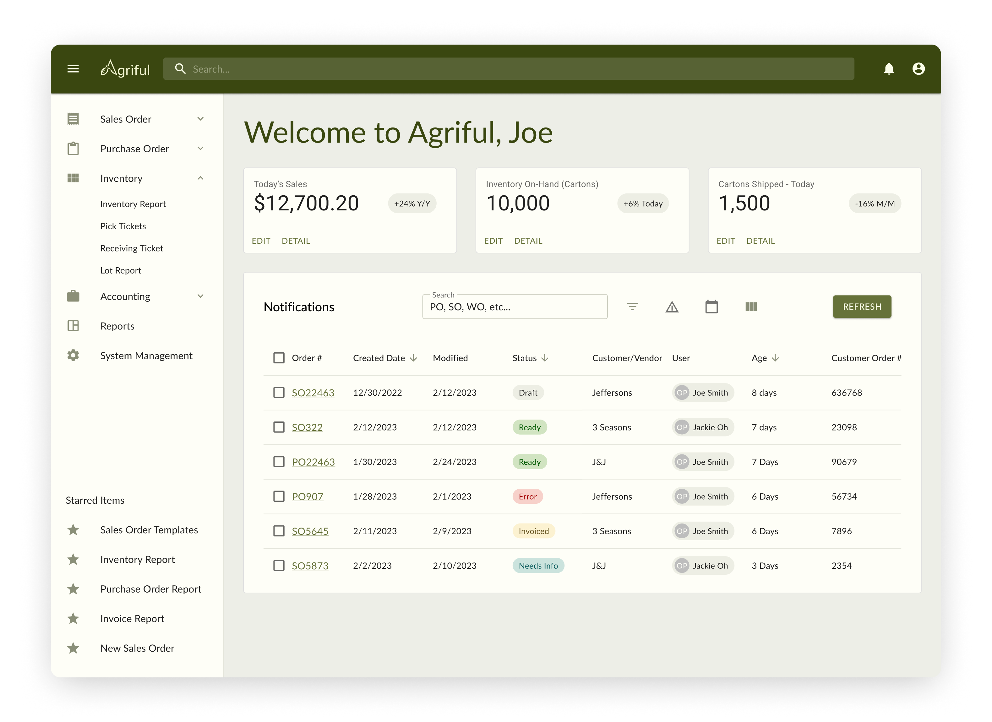Agriful Software: Features