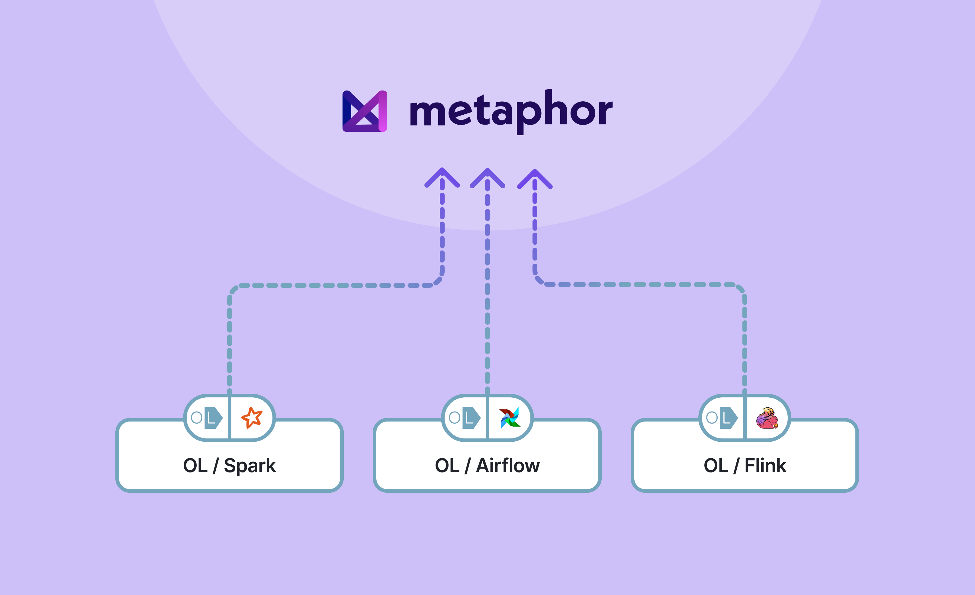Metaphor's Integration with OpenLineage: Enhancing Data Governance and ... Metaphor's Integration with OpenLineage: Enhancing Data Governance and ...