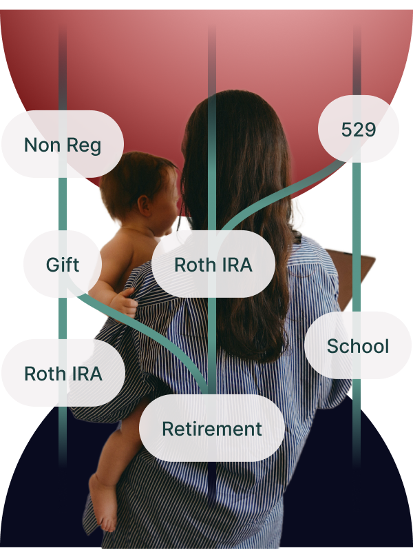 The investing app designed for every parent in America | FutureMoney