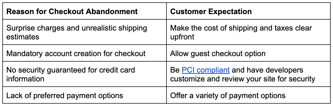 What Makes a Perfect eCommerce Checkout Experience? - Uncap Commerce