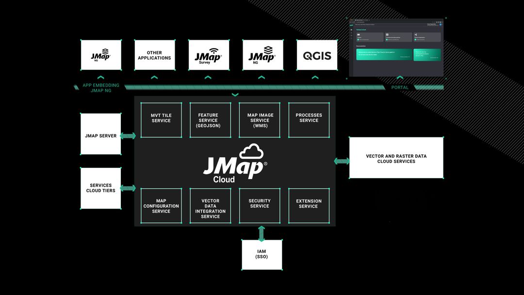 JMap Cloud