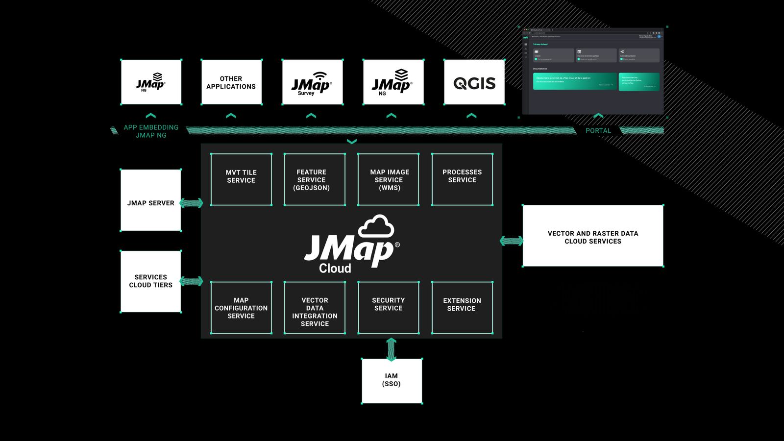 JMap Cloud