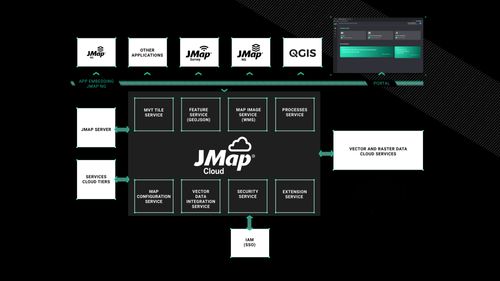 JMap Cloud