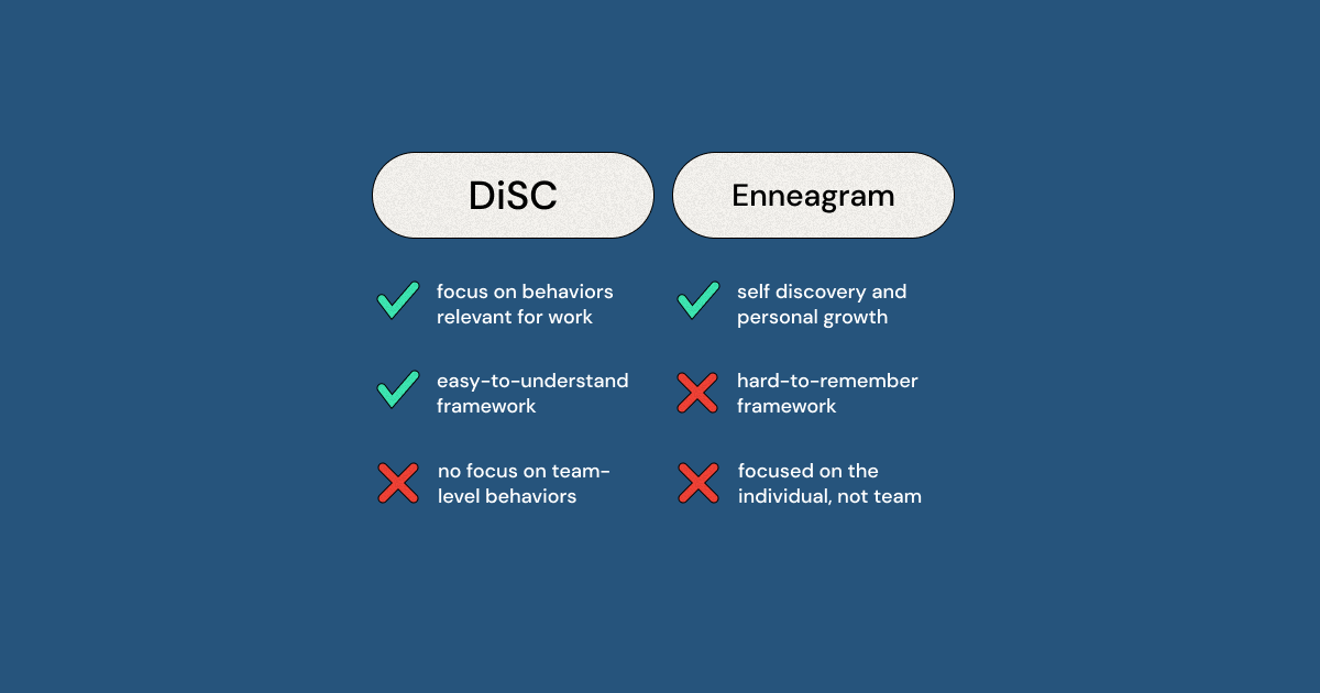 Comparing DiSC and Enneagram: Two Popular Personality Tests