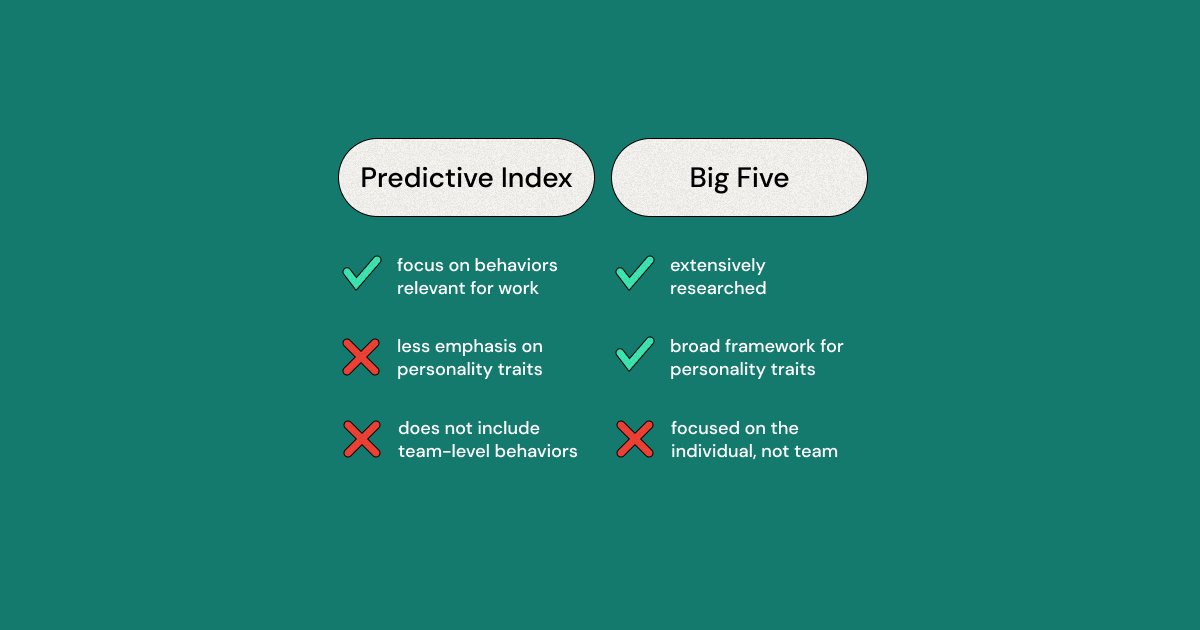 Predictive Index vs. Big 5 Personality Test: Which is Right For You?