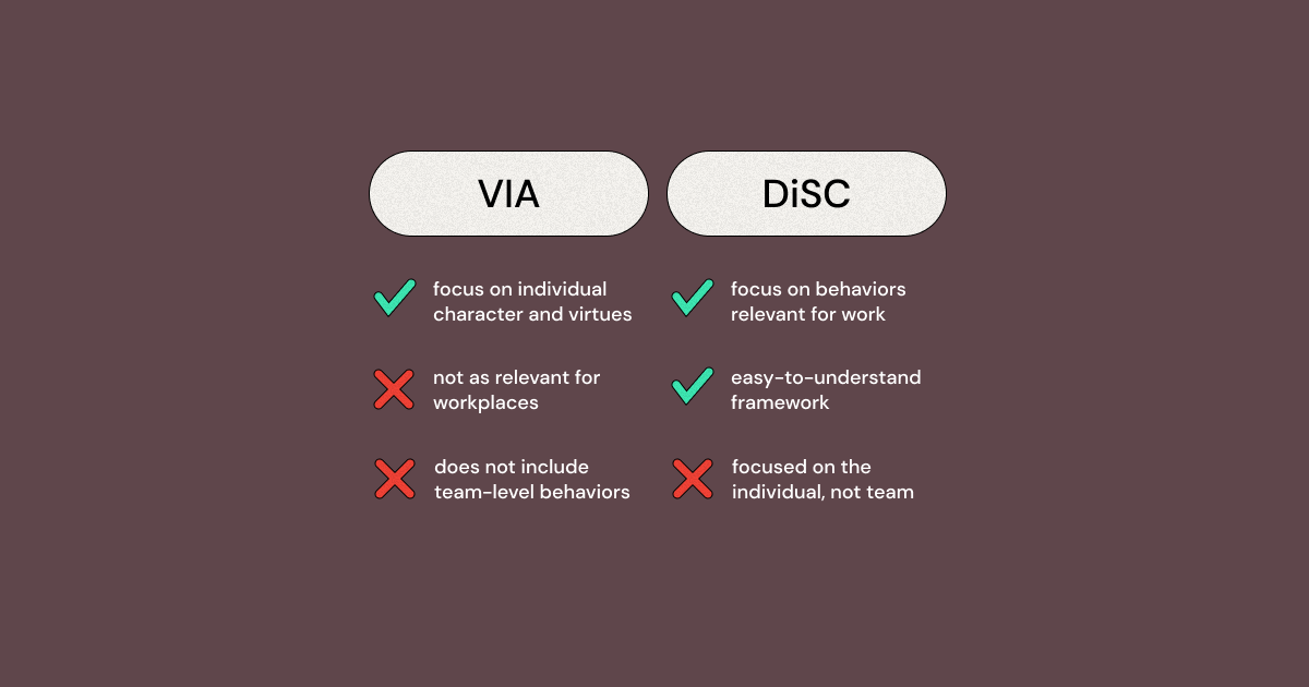 VIA Character Strengths vs. DiSC: A Review of These Personality Tests