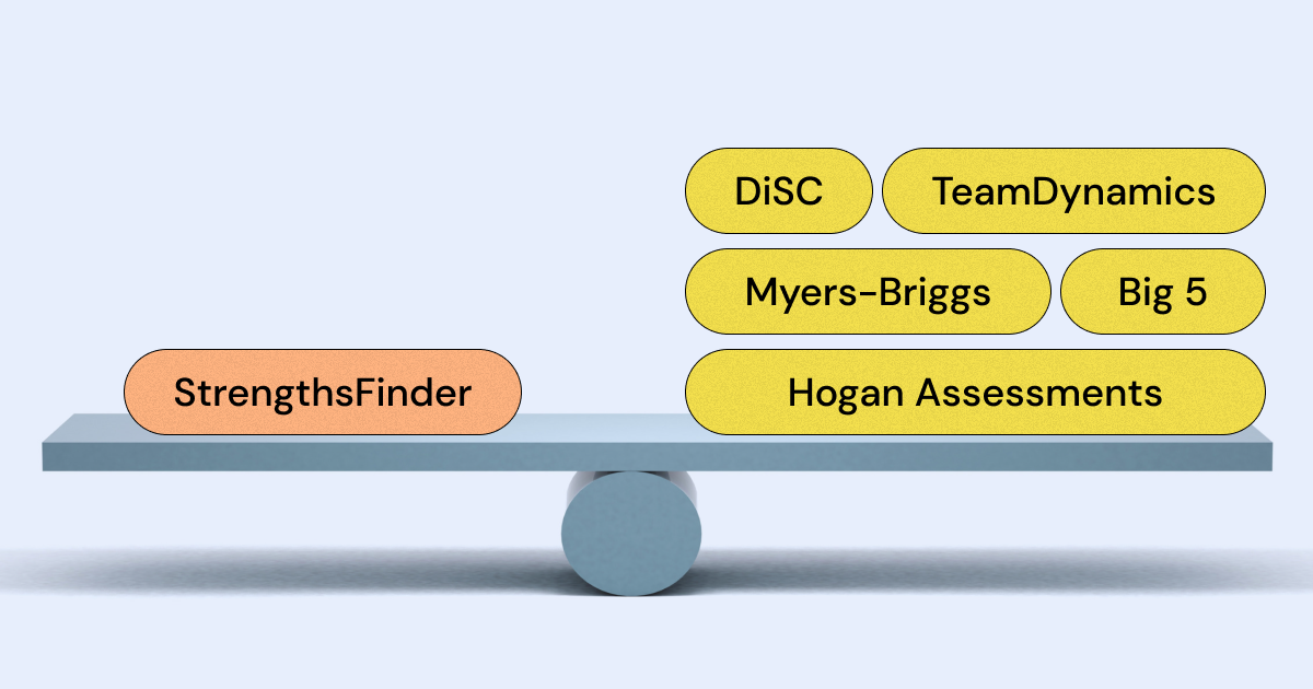 Top 5 Alternatives to CliftonStrengths: Workplace Personality Tests