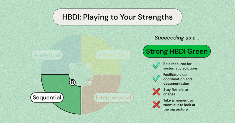 DISC Assessment Types: A Simple Guide to the 12 DISC Personality Types