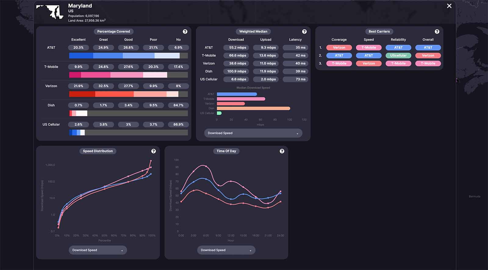 New Coverage Report Map Brings Data-Driven Reports of Cellular ...
