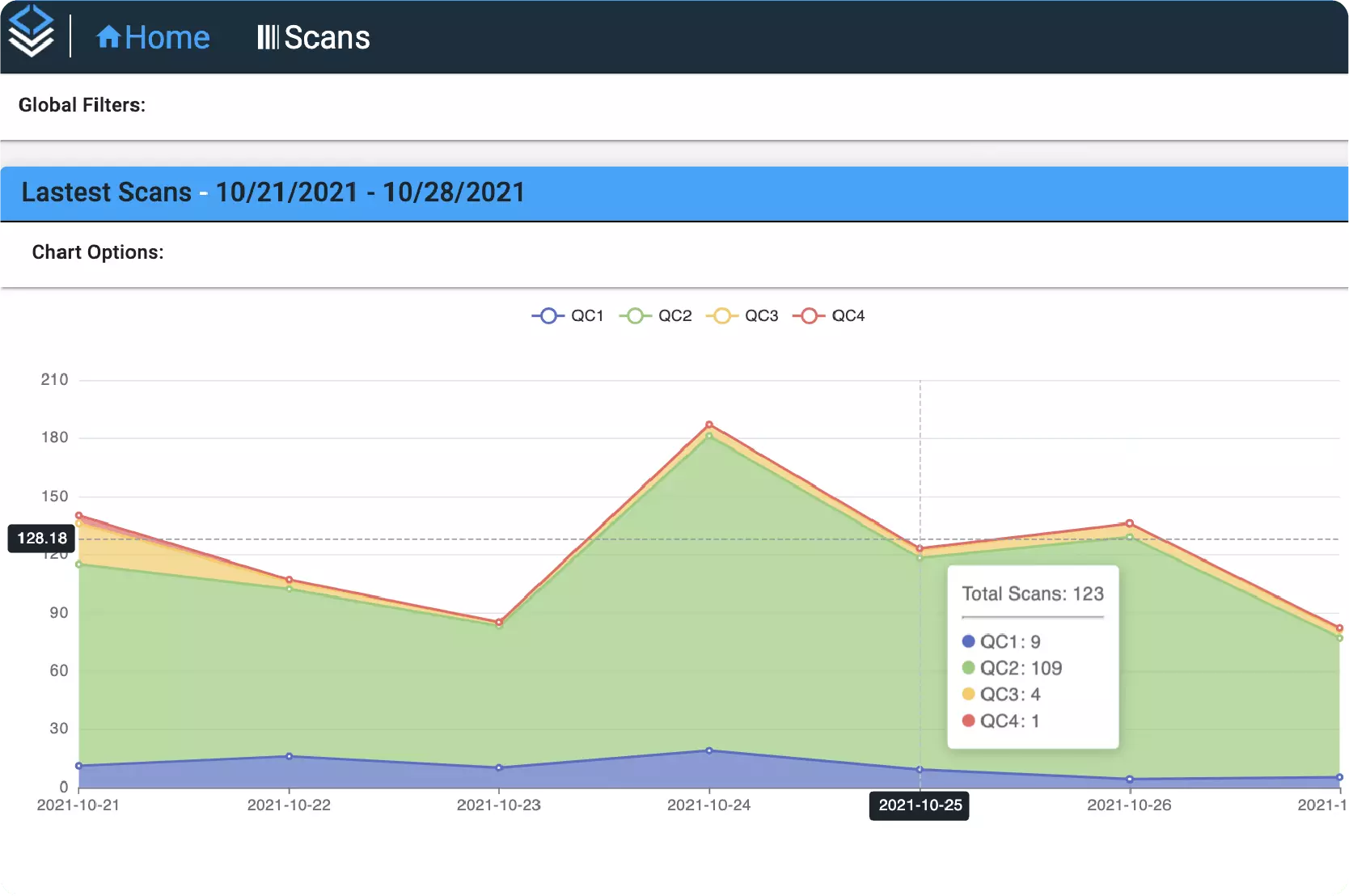 Cold Chain Data Analytics Software | Varcode