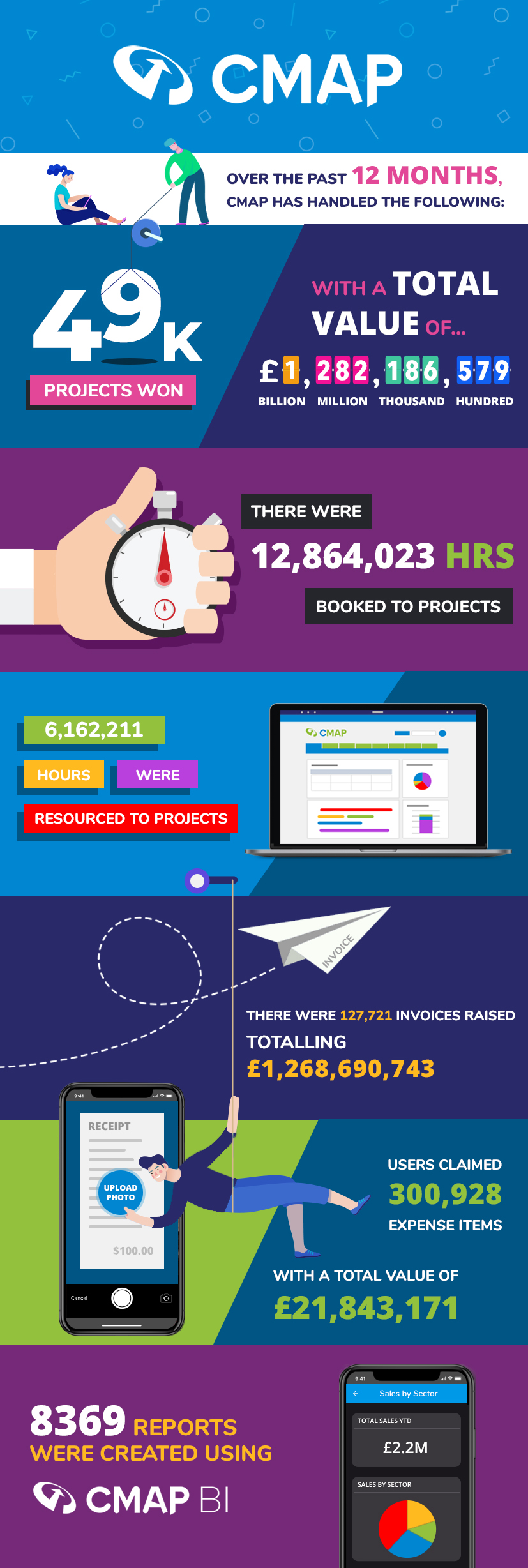 CMap | CMap stats for 2019