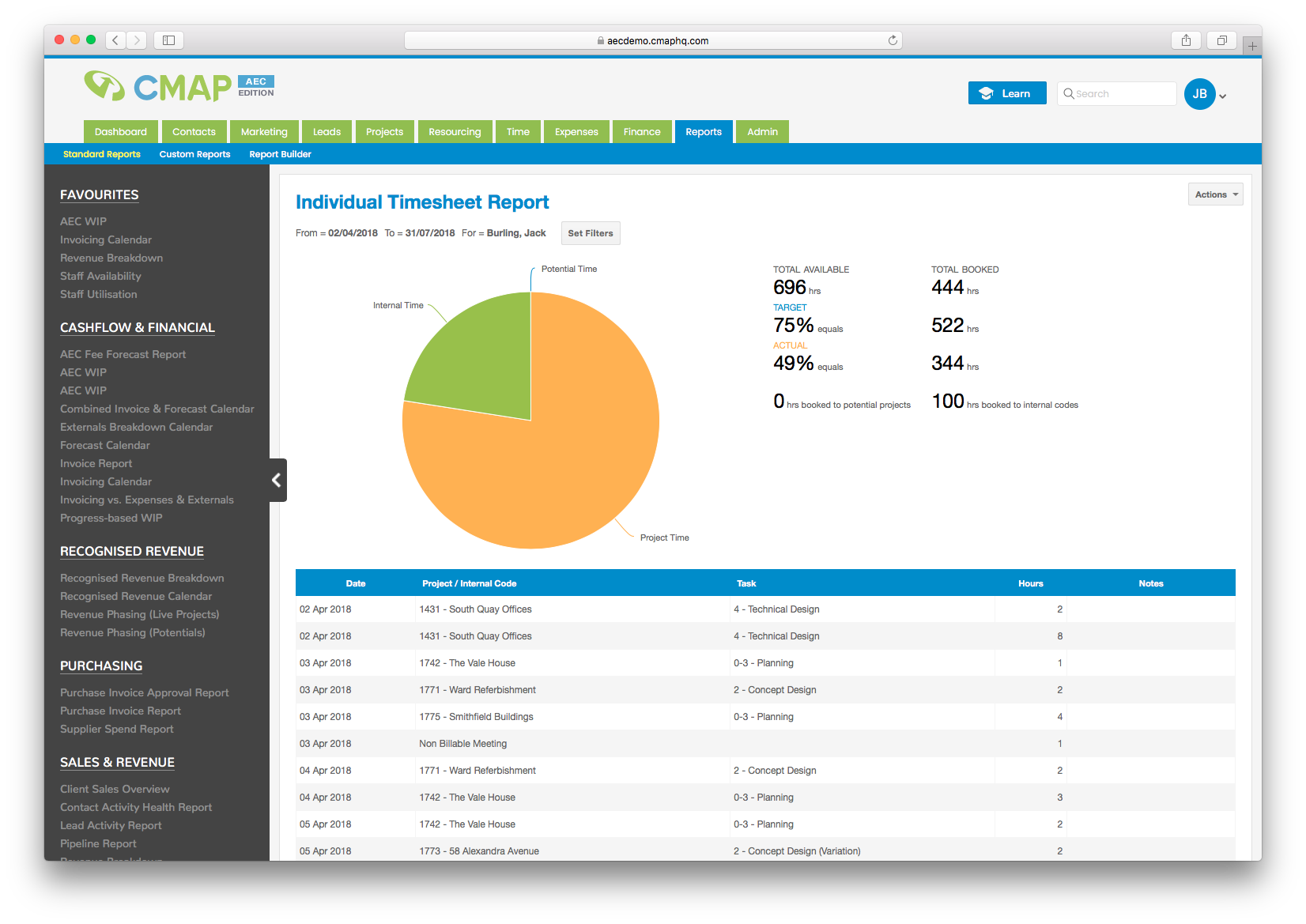 CMap | How to get your team to fill in their timesheets