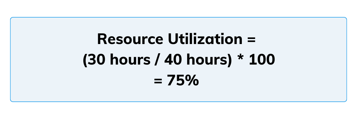 CMap | What is resource utilization? How to calculate it and key ...