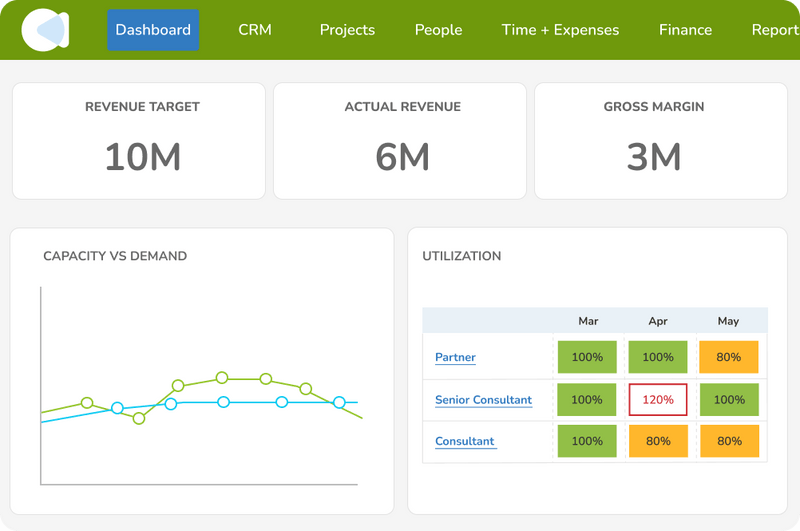 What is PSA software? Key features and considerations for professional ...