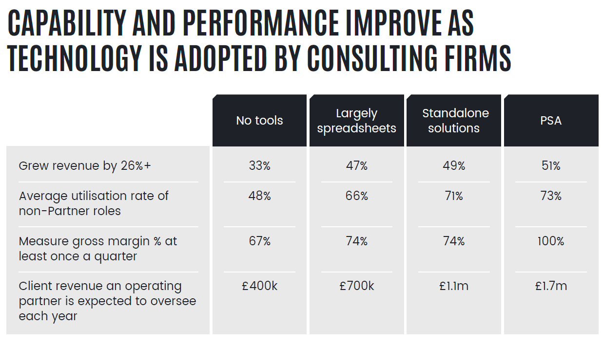 ROI of PSA: free measurement framework to maximize your PSA software ...