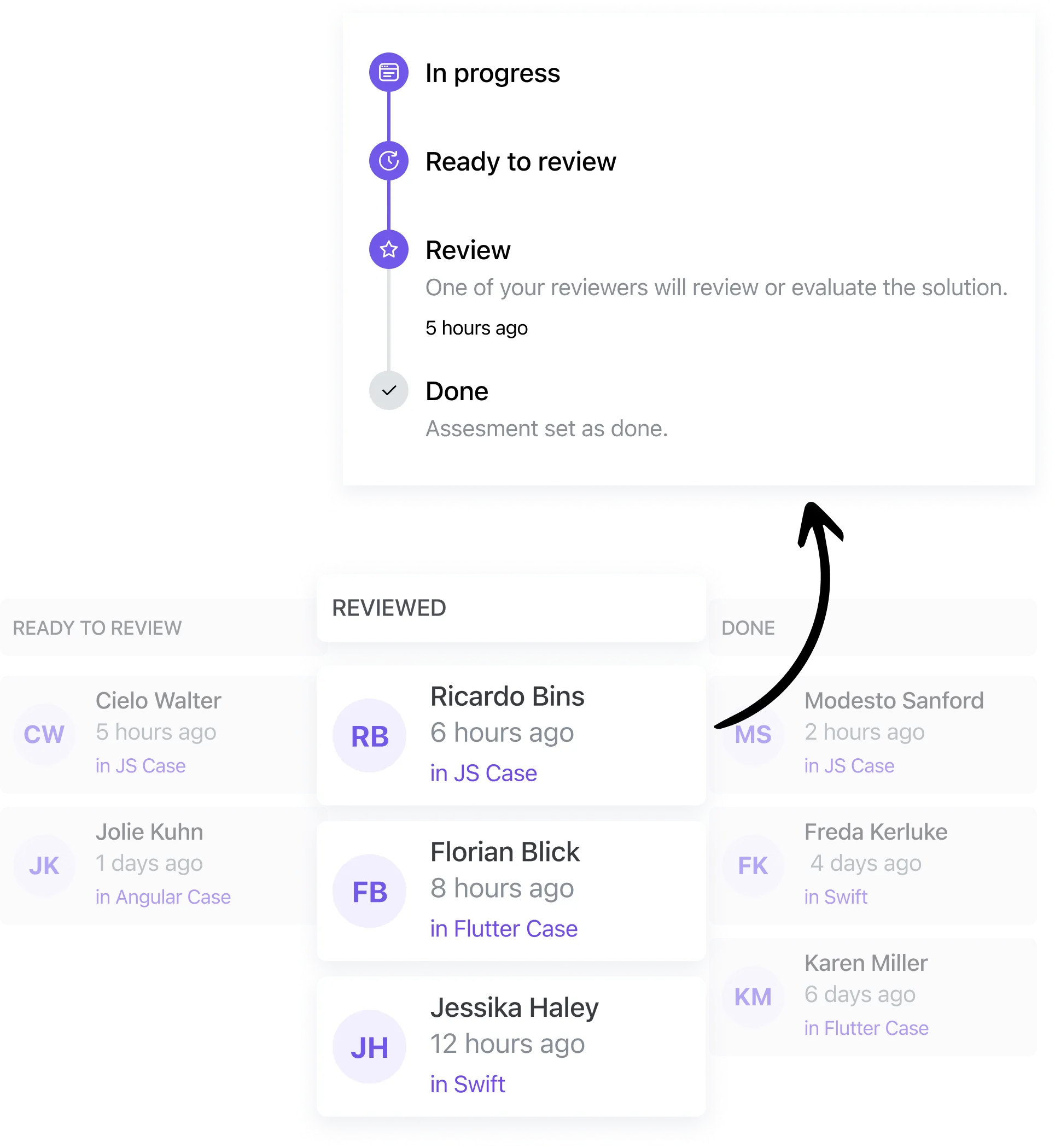 Codebie: Git-Based Coding Assessment Platform