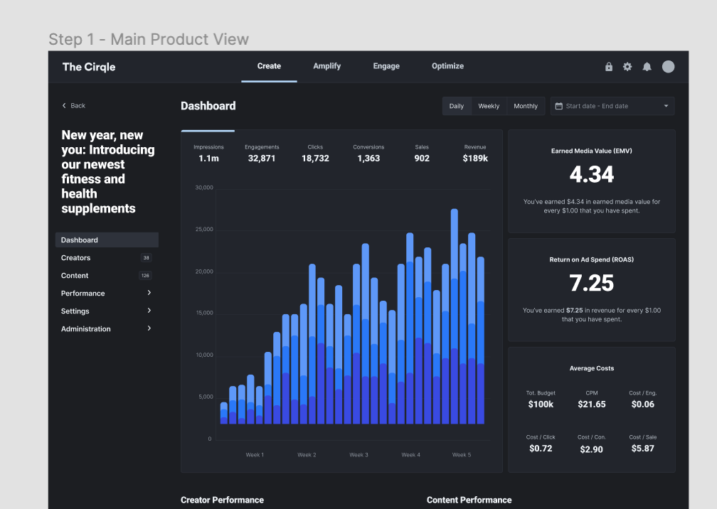 Scale Creator Ads with Automated Audience Creation - The Cirqle