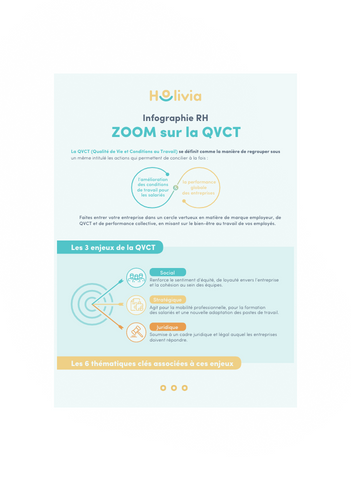 Infographie RH : QVCT, enjeux et chiffres clés | Holivia