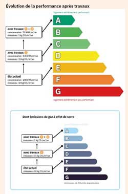 Nouveau DPE 2023 : tous les impacts sur le marché immobilier et nos ...