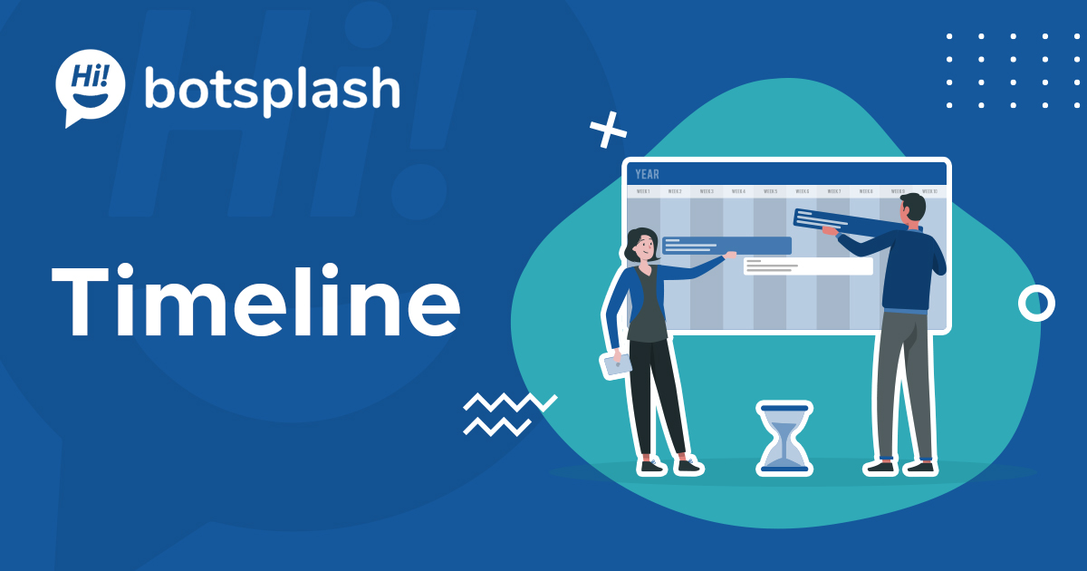 Our Timeline | Botsplash