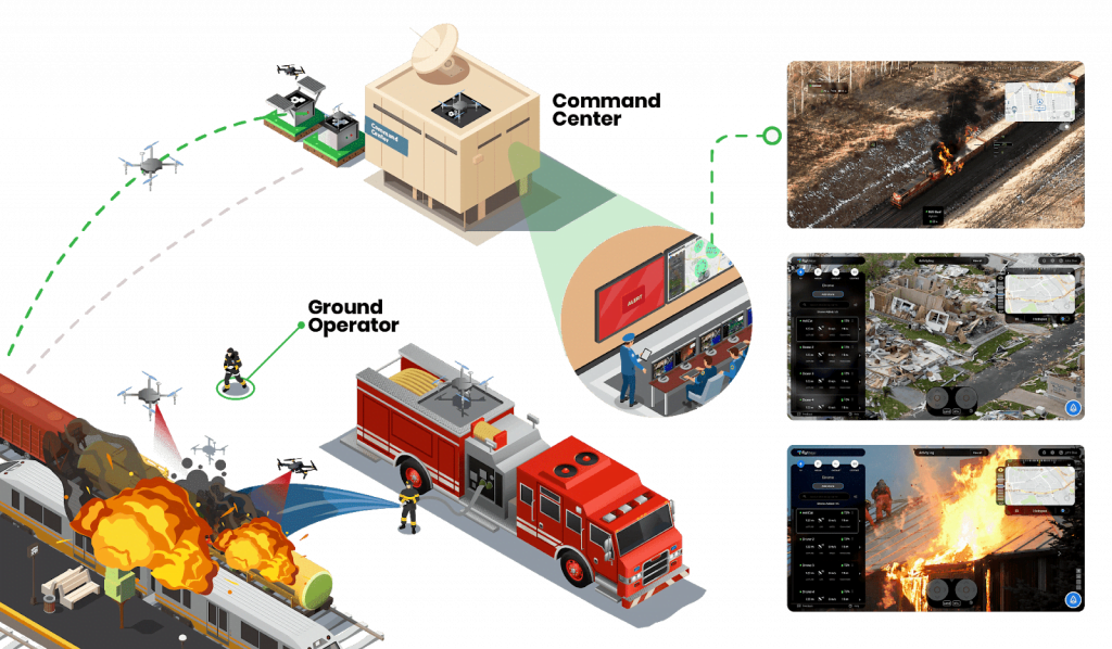 Build Automated, Cloud-connected Drone Applications using FlytBase APIs