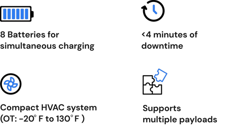 Hextronics Drone Docks Powered by FlytBase