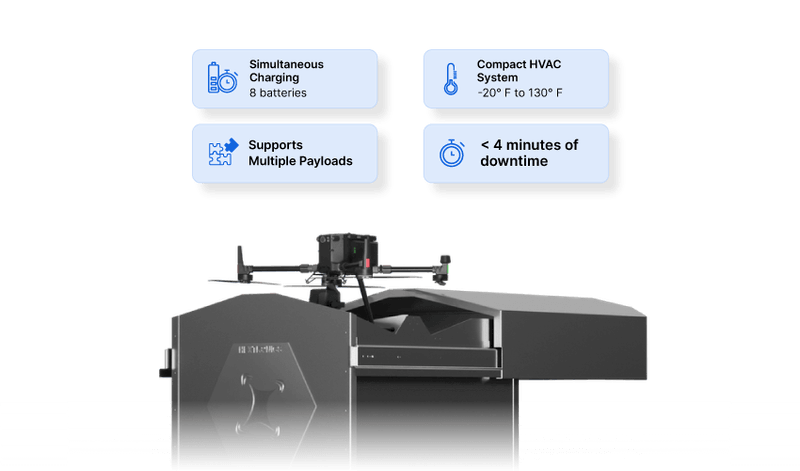 Hextronics Drone Docks Powered by FlytBase