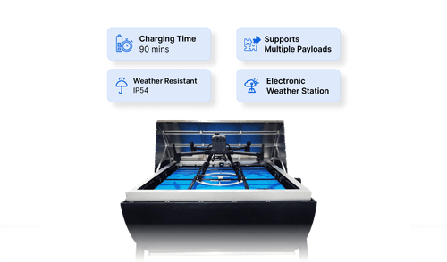 Heisha Drone Docking Station Powered by FlytBase