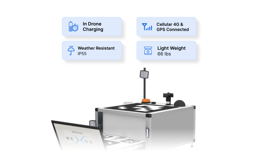 IDIPLOYER Drone Charging Station Powered by FlytBase