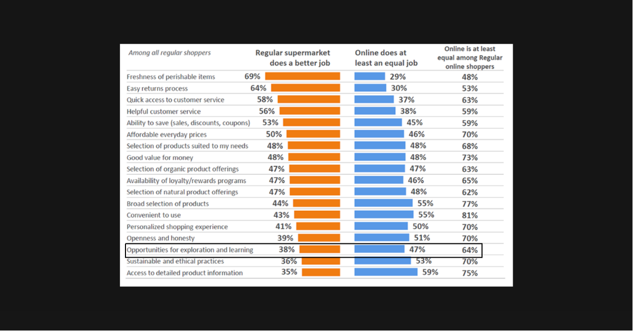 How To Beat Online Competition?