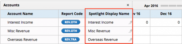 Spotlight Display Name - Spotlight Reporting Help