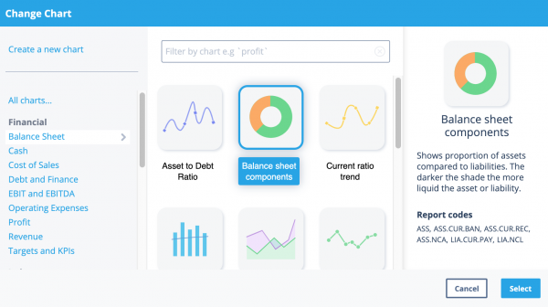 Customising Your Charts - Spotlight Reporting Help