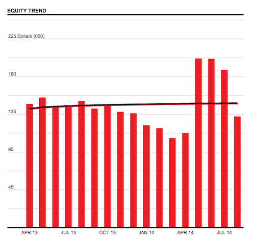 Balance Sheet Chart - Spotlight Reporting Help