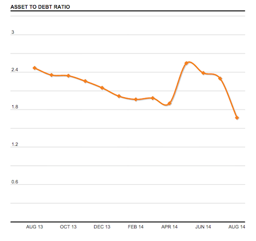 Balance Sheet Chart - Spotlight Reporting Help